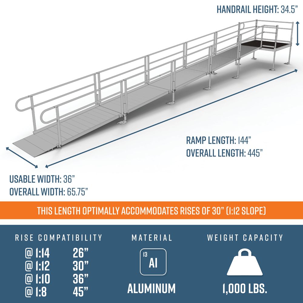 30' EZ-ACCESS® PATHWAY Straight Modular Ramp w/5' Platform | Discount Ramps
